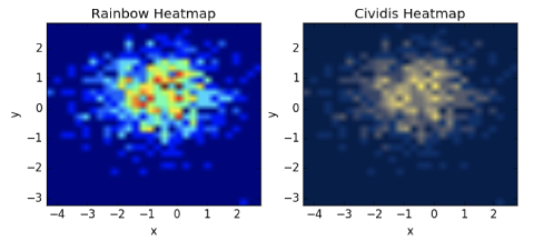Using PNNL's new Cividis colormap in data science to make accessible ...