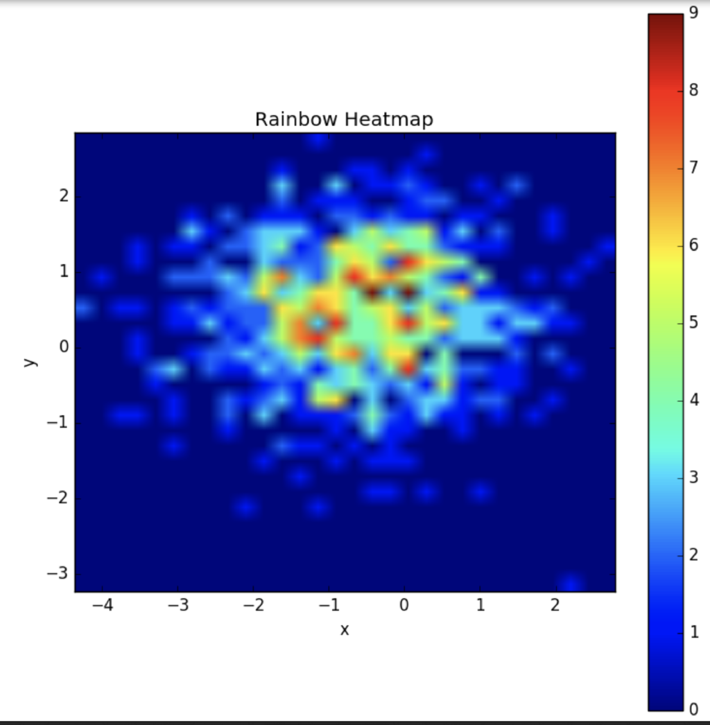 Using PNNL's new Cividis colormap in data science to make accessible heat maps