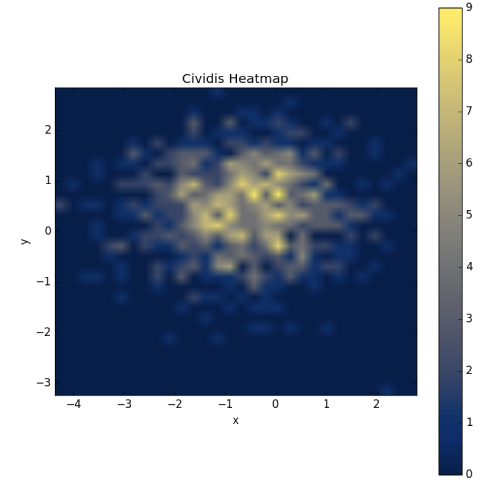 Using PNNL's new Cividis colormap in data science to make accessible ...