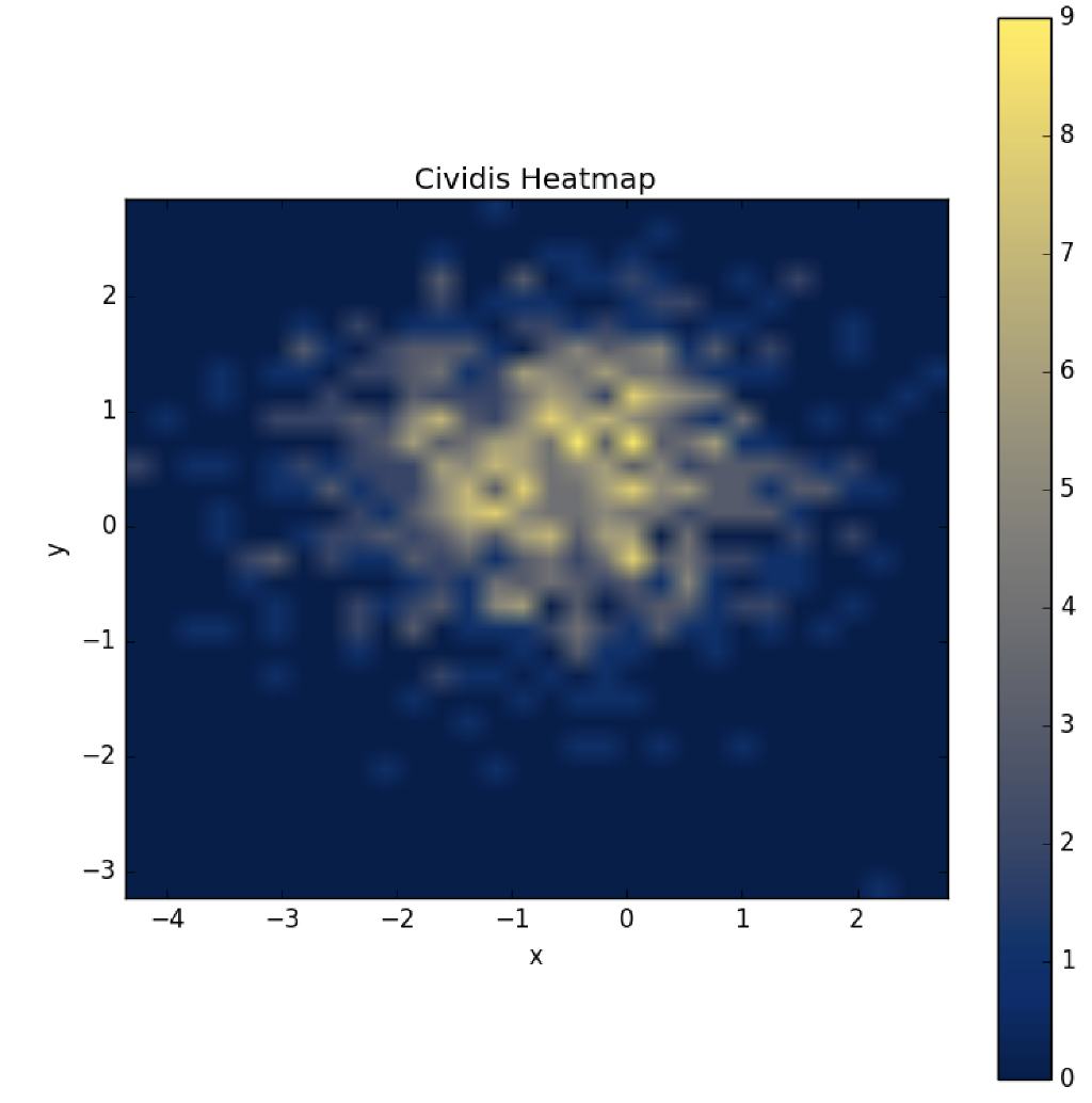 Using PNNL's new Cividis colormap in data science to make accessible ...